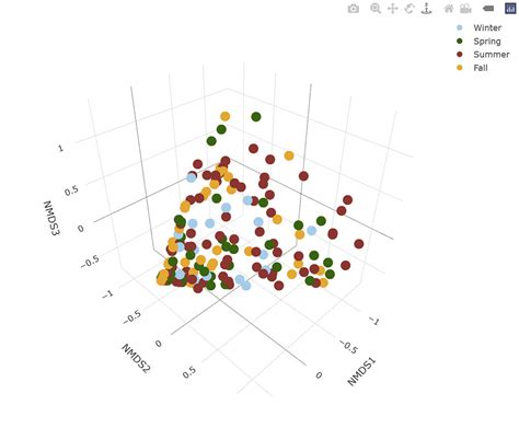 Add Lines To Plotly 3d Nmds Ordination Plotly R Plotly Community Forum
