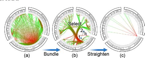 Figure 1 From Hierarchical Edge Bundles Visualization Of Adjacency Relations In Hierarchical