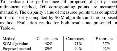 Statistical Analysis Of Object Based Shadow Detection Download Table