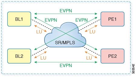 Cisco NSO Datacenter Core Function Pack CFP Solution Guide Solution Overview Support Cisco