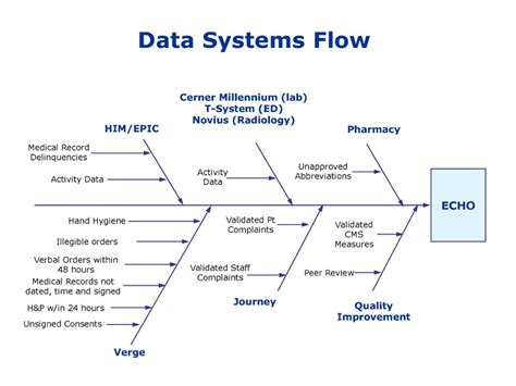 Ppt Enhancing Oppe Fppe Process In Novant Health Powerpoint Presentation Id 8932562