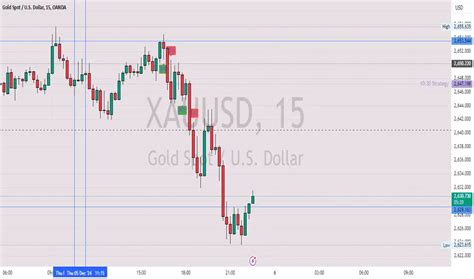 Fractal Based Strategy — Amrkh89 의 인디케이터 — Tradingview