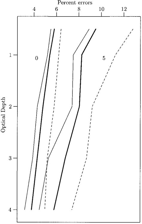 Same As Fig 3 Except For The Forward Problem Run With The Particle Download Scientific Diagram