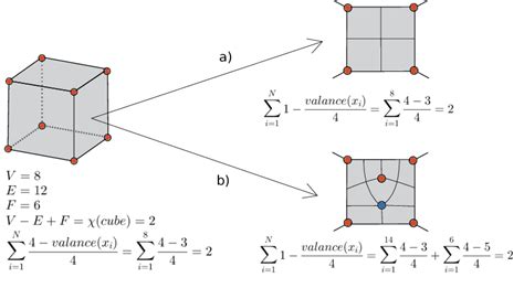 13 Imposing A Set Of 3−5 Irregular Nodes Without Jeopardizing The