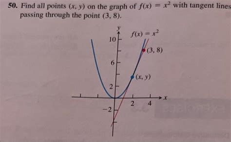 Solved 50 Find All Points X Y On The Graph Of F X X2