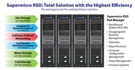 rack scale design