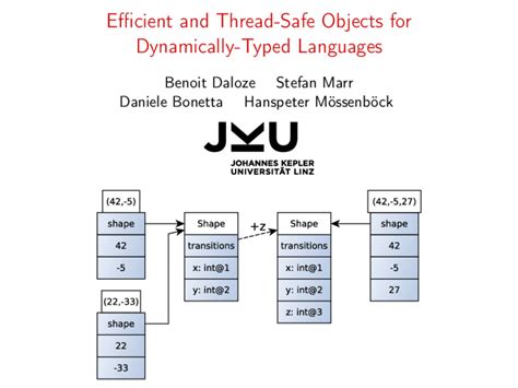 efficient and thread safe objects for dynamically typed languages
