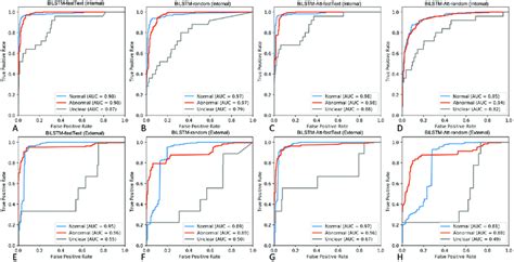 Performance Assessment Of Bilstm Classifiers On Internal And External