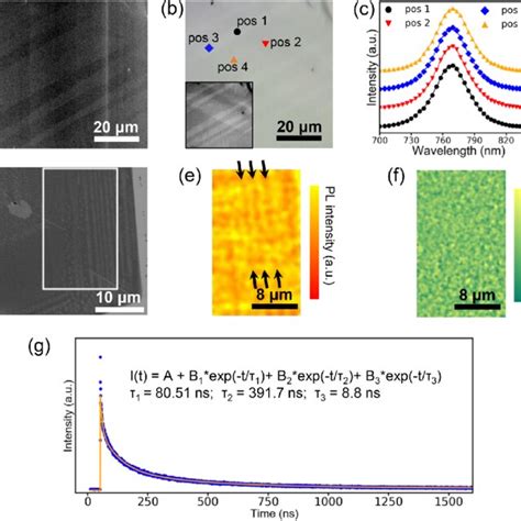 Pl Results A Sem Micrograph And B Optical Micrograph Of A Region Download Scientific