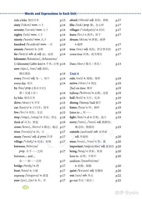 人教版初中英语七年级下册英语单词表 高清可打印 知乎 人教版初中英语七年级下册英语单词表 高清可打印 知乎