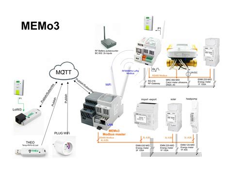 Mqtt Token One 2 Wire Installation 2 Wire Mqtt Token One 2 Wire Installation 2 Wire