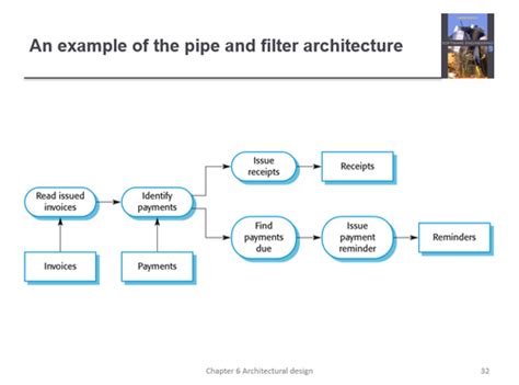 lecture 3 secure architecture flashcards quizlet
