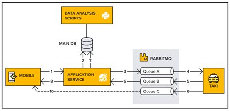Message Broker Developer Mind Palace