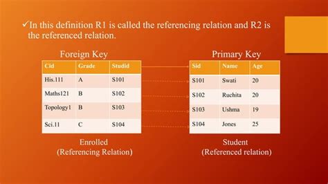 Dbms Relational Model Ppt