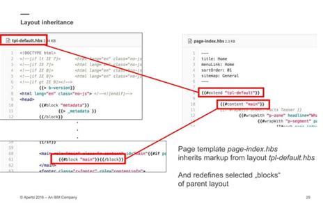 Native Handlebars The Future Of Cms Templating Ppt