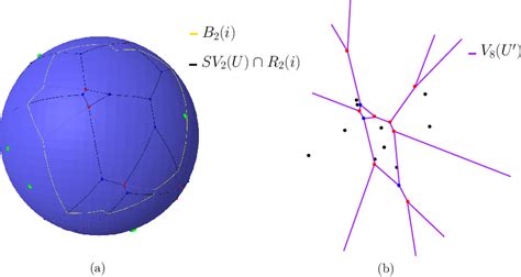 Figure 2 From Voronoi Diagrams Of Arbitrary Order On The Sphere Semantic Scholar