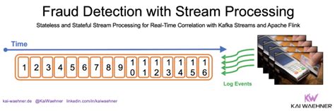 Stateless Vs Stateful Stream Processing With Kafka Streams And Apache Flink Kai Waehner
