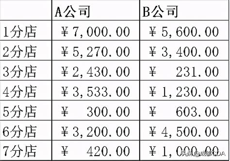 2021 05 18 Excel小课堂 水滴图and对称条形图制作 正数办公
