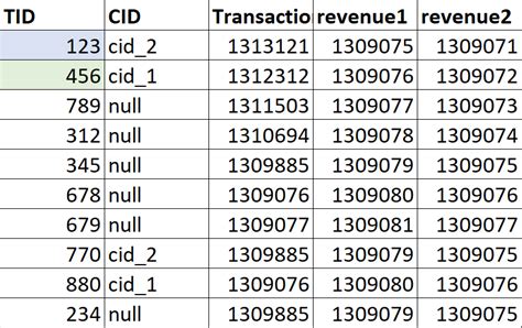 Sql Snowflake Sql To Update Null Values In A Column With Values From