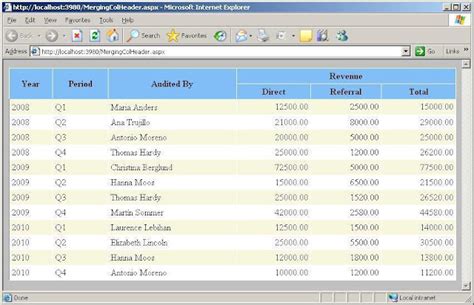 It Knowledge How To Create Multiple Row Header And Merge It With Other Columns In Gridview
