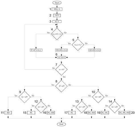 Improving Characteristics Of Fpga Based Fsms Representing Sequential Blocks Of Cyber Physical