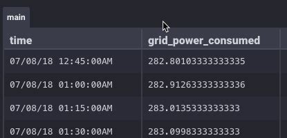 Influxdb Query With Difference Returns No Data Stack Overflow