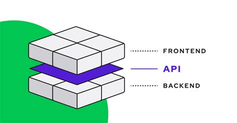How An API Makes Headless Architecture Work Heretto
