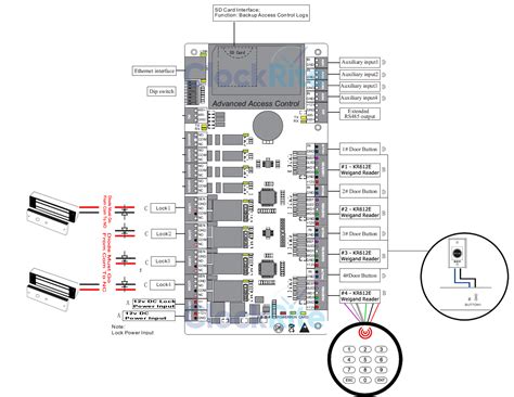 Iei Keypad Wiring Diagram Holfgator