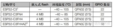 Esp32 C3开发笔记2：乐鑫esp32 Cs系列选型对比 知乎