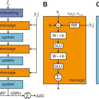 Schematic Representation Of The GNN Architectures Node Wise Download Scientific Diagram