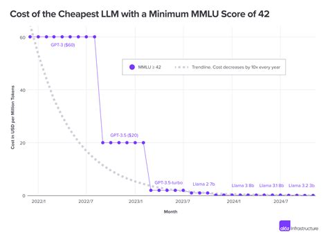 Local Llms Getting Started With The Basics Mlnative