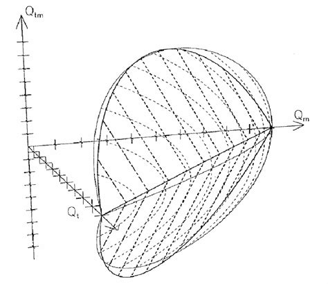 Figure From Limit And Shakedown Analysis Of Plates And Shells