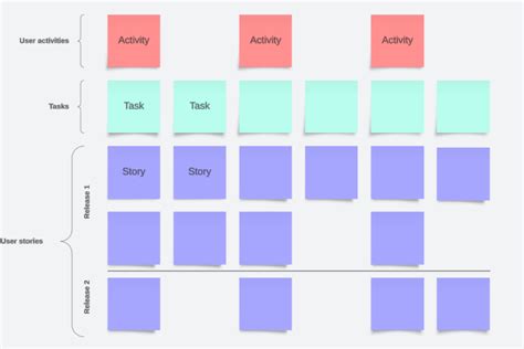 Agile Development User Story Templates