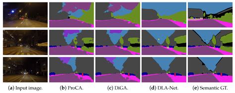 An Adaptive Semantic Segmentation Network For Adversarial Learning