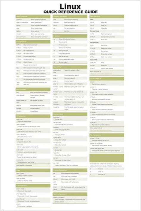 Linux Quick Reference Poster Computer Programming Cheat Sheet