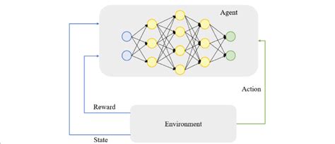 The concept of the DRL model | Download Scientific Diagram
