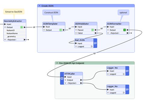 Need To Convert Esri Data Into Json Community
