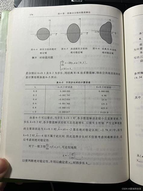 63 收敛性与稳定性计算的收敛性 Csdn博客