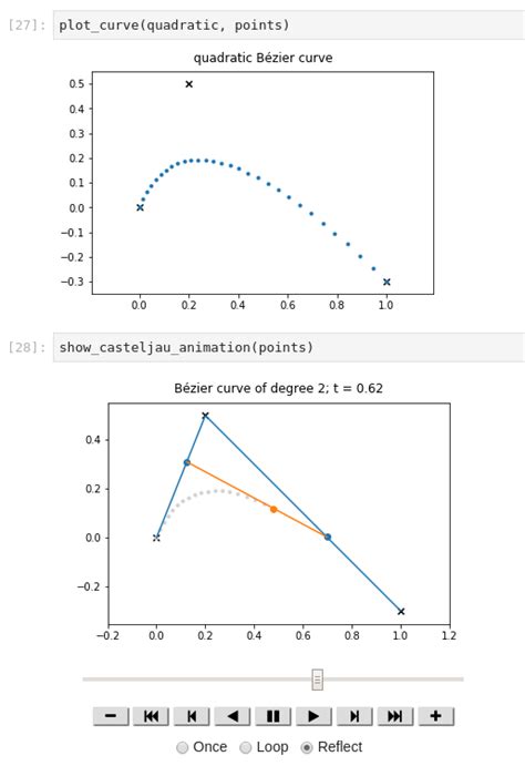 Plot In Js Animation Has Larger Margin Than Normal Png Plot · Issue 12115 · Matplotlib