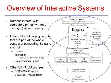 Ppt Csci 6363 Human Computer Interaction Powerpoint Presentation Free Download Id5925844