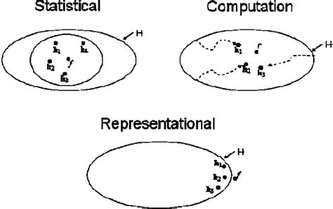 Three Fundamental Reasons For Constructing Ensembles Of Classifiers 4
