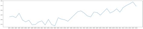 GitHub Aouataf Djillani Course Reviews Analysis Pandas Matplotlib Analyzing Course Review