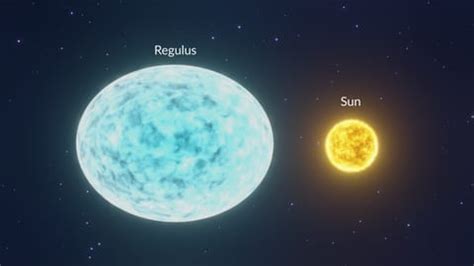 Regulus Star — Meaning Constellation Luminosity Little King Star