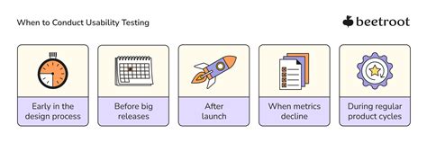 What Is UX Testing Beetroot