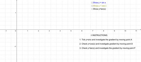 Differentiating Sin X And Cos X GeoGebra