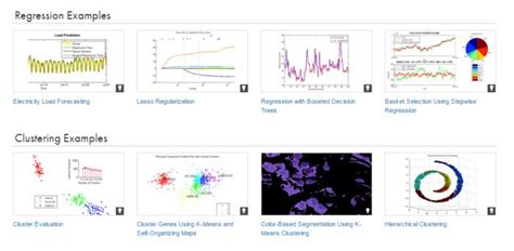 mathworks on linkedin these 14 machine learning examples include code
