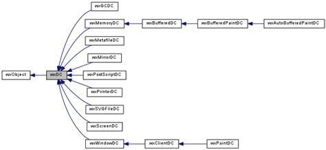 WxDC Class Reference WxWidgets