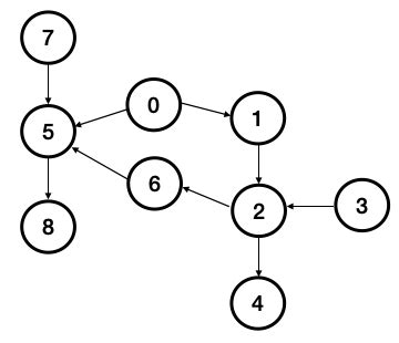 Overview Of Basic Graph Traversal Algorithm Louis