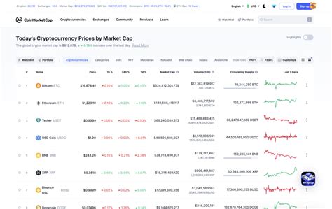 6 Best Crypto Analysis Tools Pintu Academy