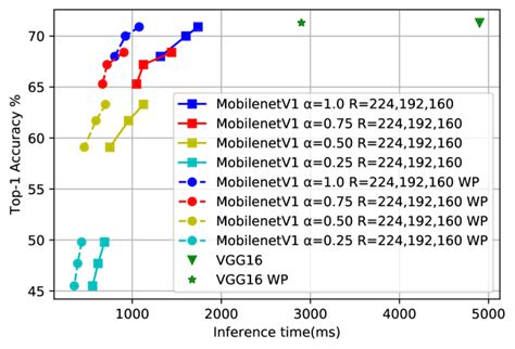 design and prototyping distributed cnn inference acceleration in edge